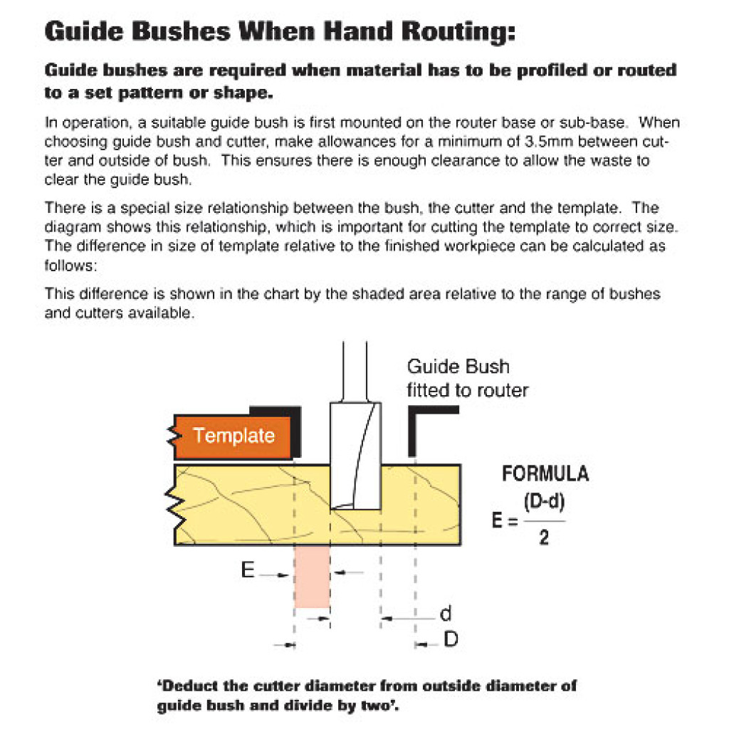 Guide bush 20mm diameter - GB20 - Rubank Verktygs